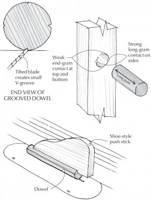 Better Shop-made Dowels | Popular Woodworking