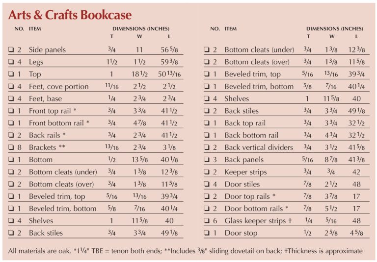 Arts & Crafts Bookcase (Updated) | Popular Woodworking