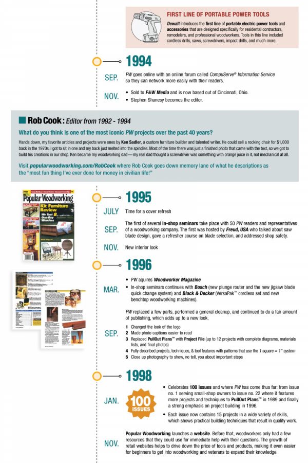 40 Years in the Making: A Timeline of Popular Woodworking