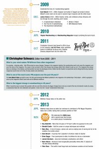 40 Years in the Making: A Timeline of Popular Woodworking