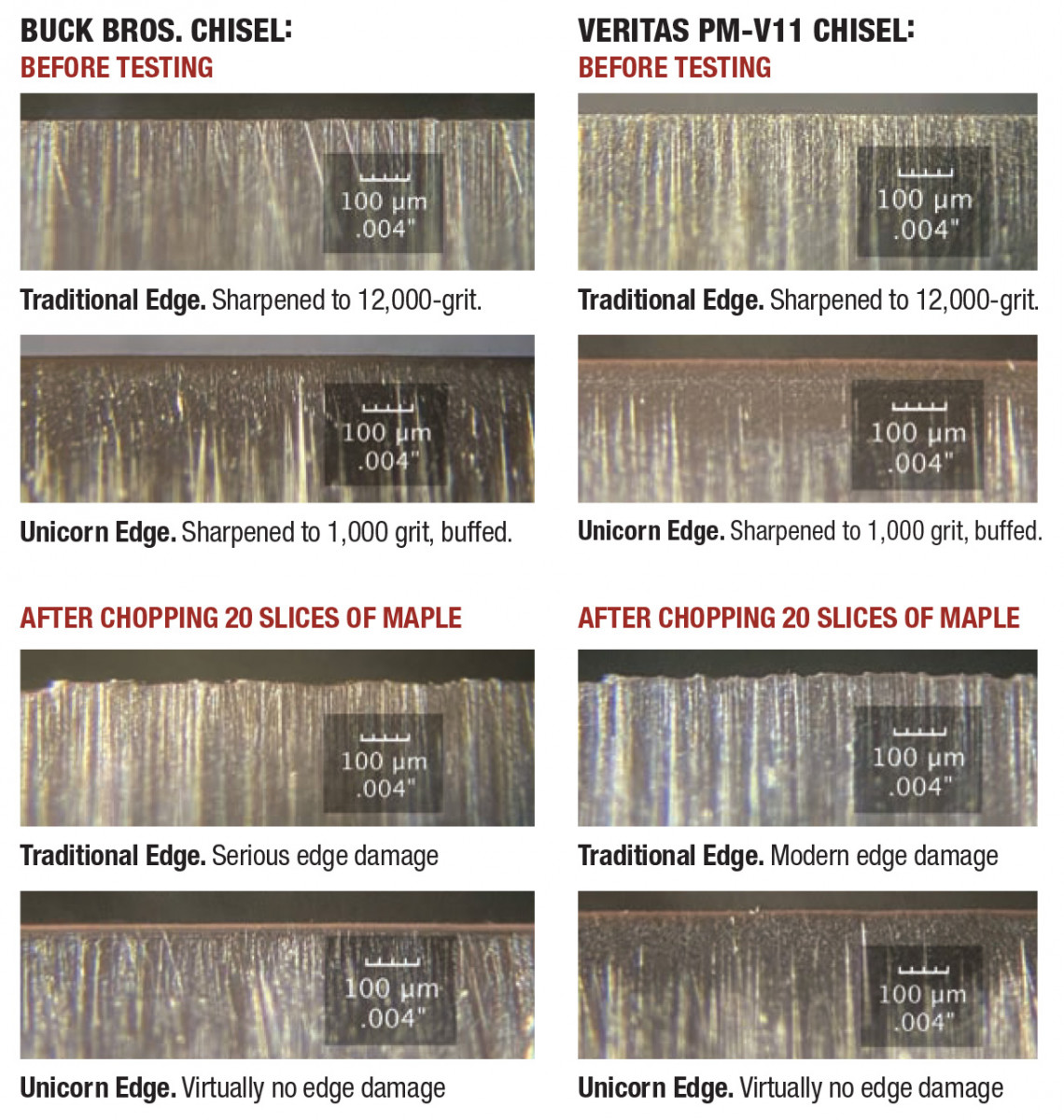 The Unicorn Sharpening Method | Popular Woodworking