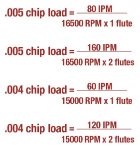 Cutting & Carving Plastics with a CNC Router