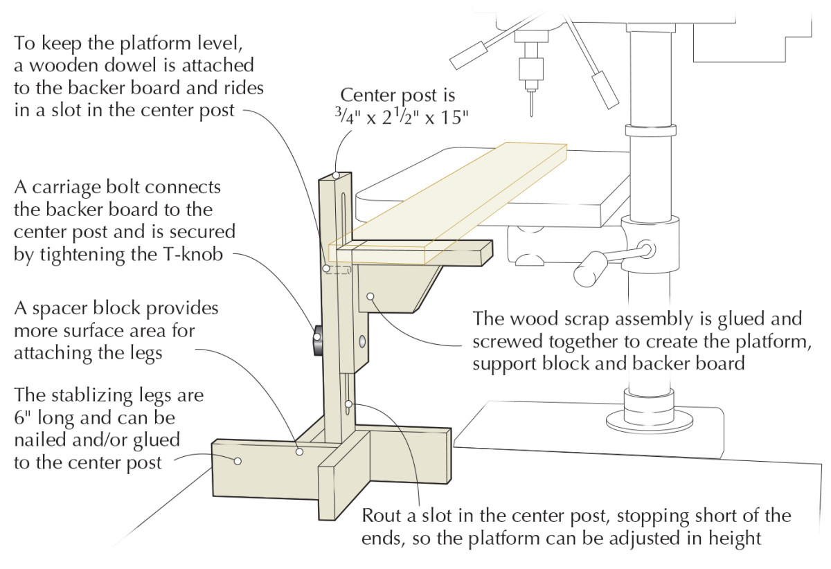Drill Press Extension Table | Popular Woodworking