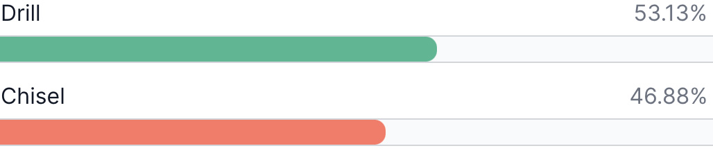 Tool Madness Winner | Popular Woodworking