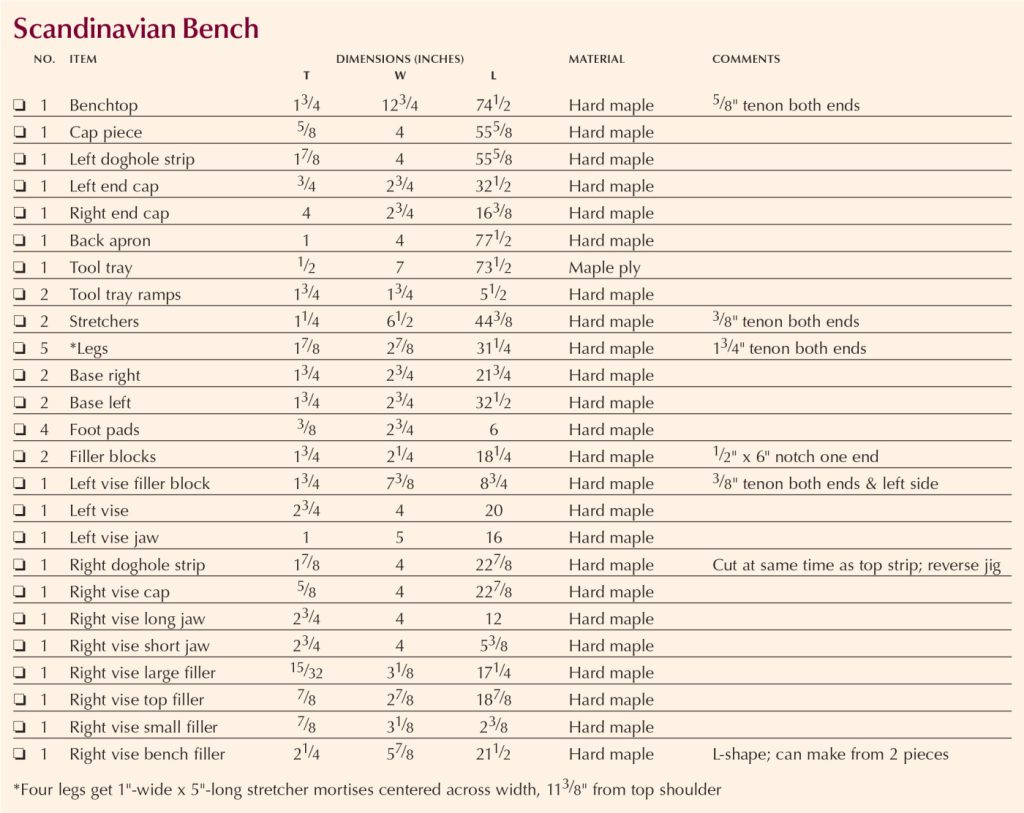 Scandinavian Workbench | Popular Woodworking