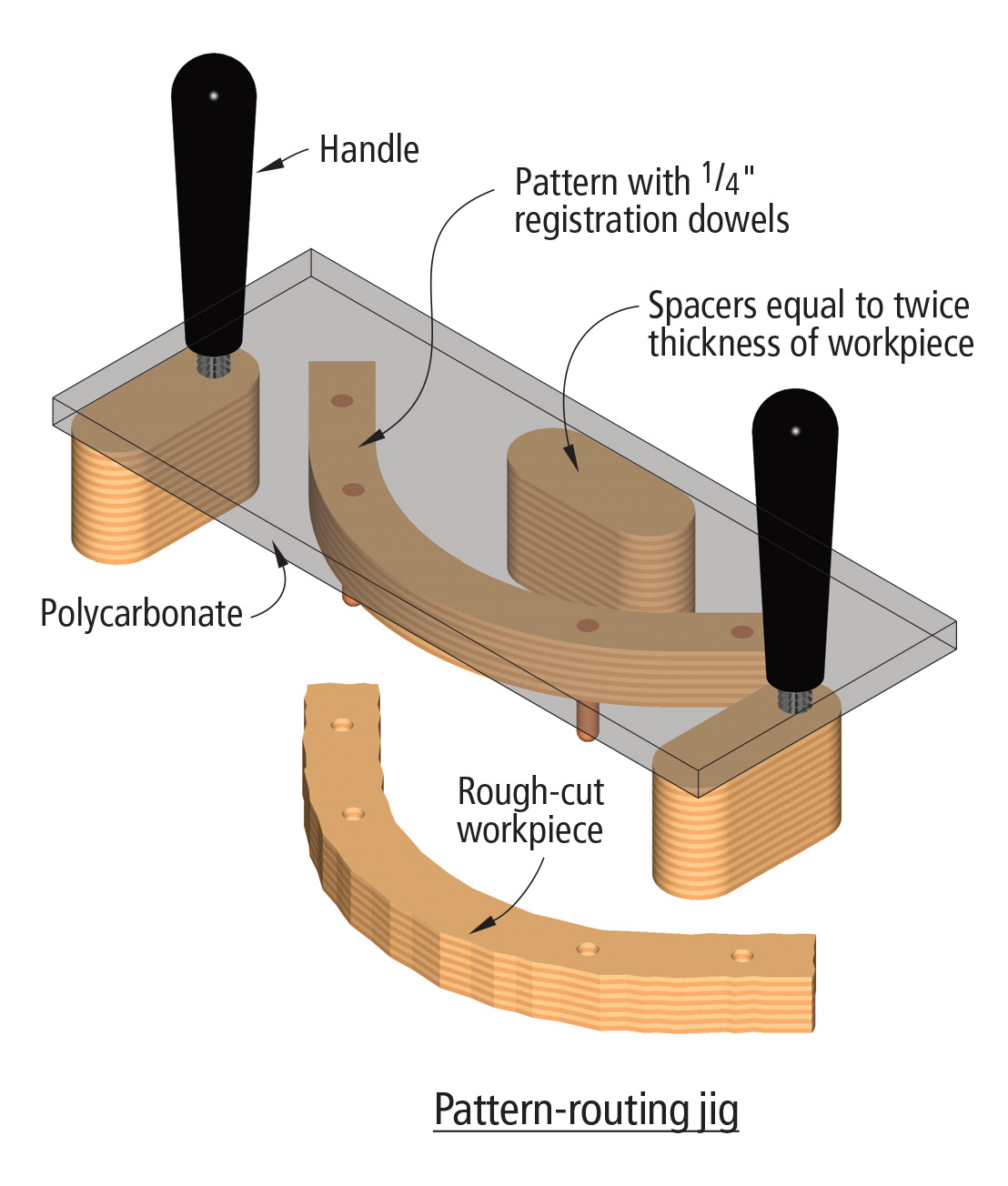 Ribbon Table | Popular Woodworking