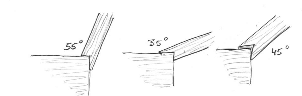 Notched Batten for Planing | Popular Woodworking