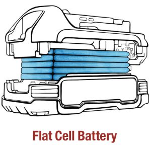 Understanding Cordless Tools | Popular Woodworking