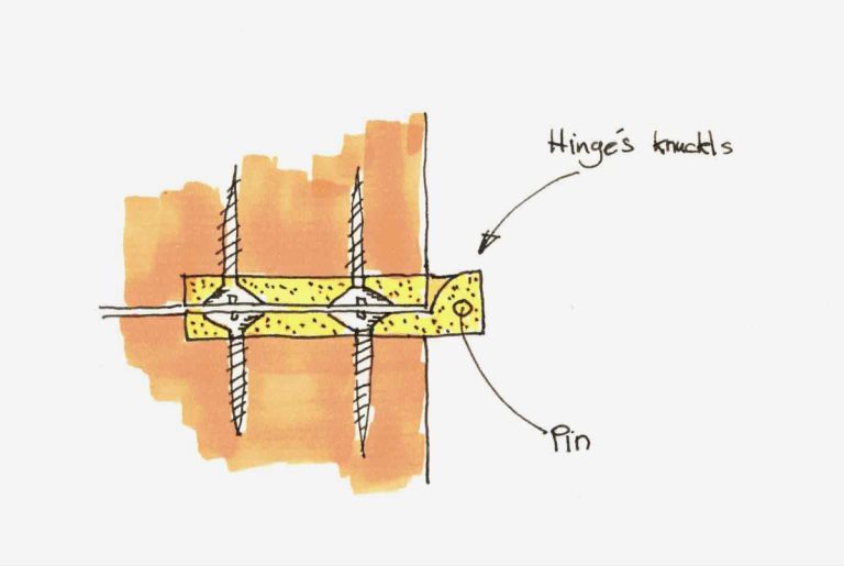 Experiment for Best Results | Popular Woodworking