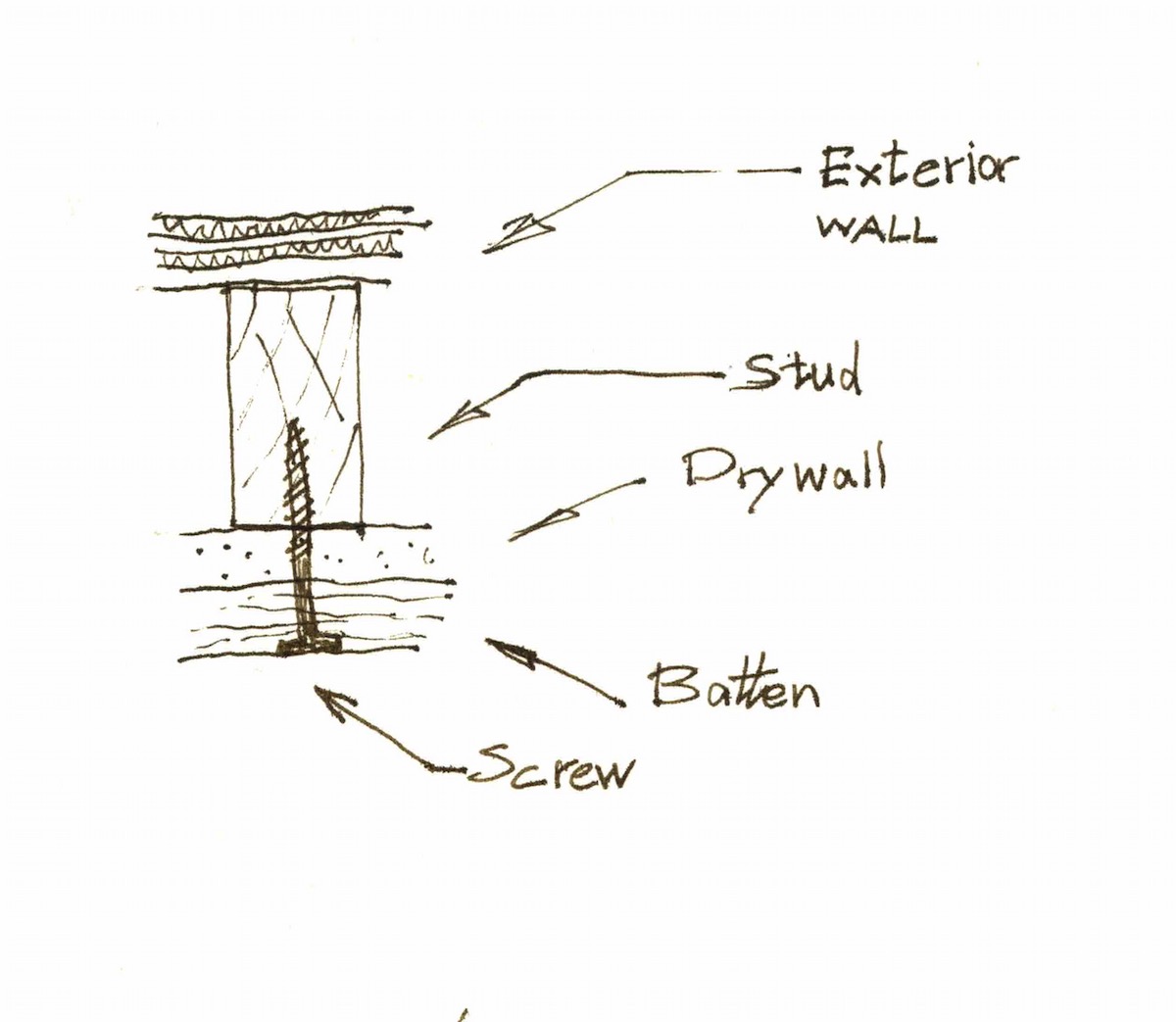How French Cleats Revolutionized My Workshop | Popular Woodworking