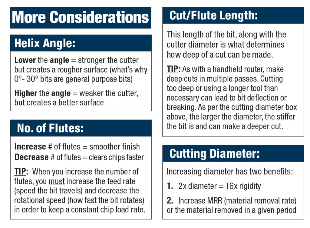 Getting to Know CNC Bits | Popular Woodworking