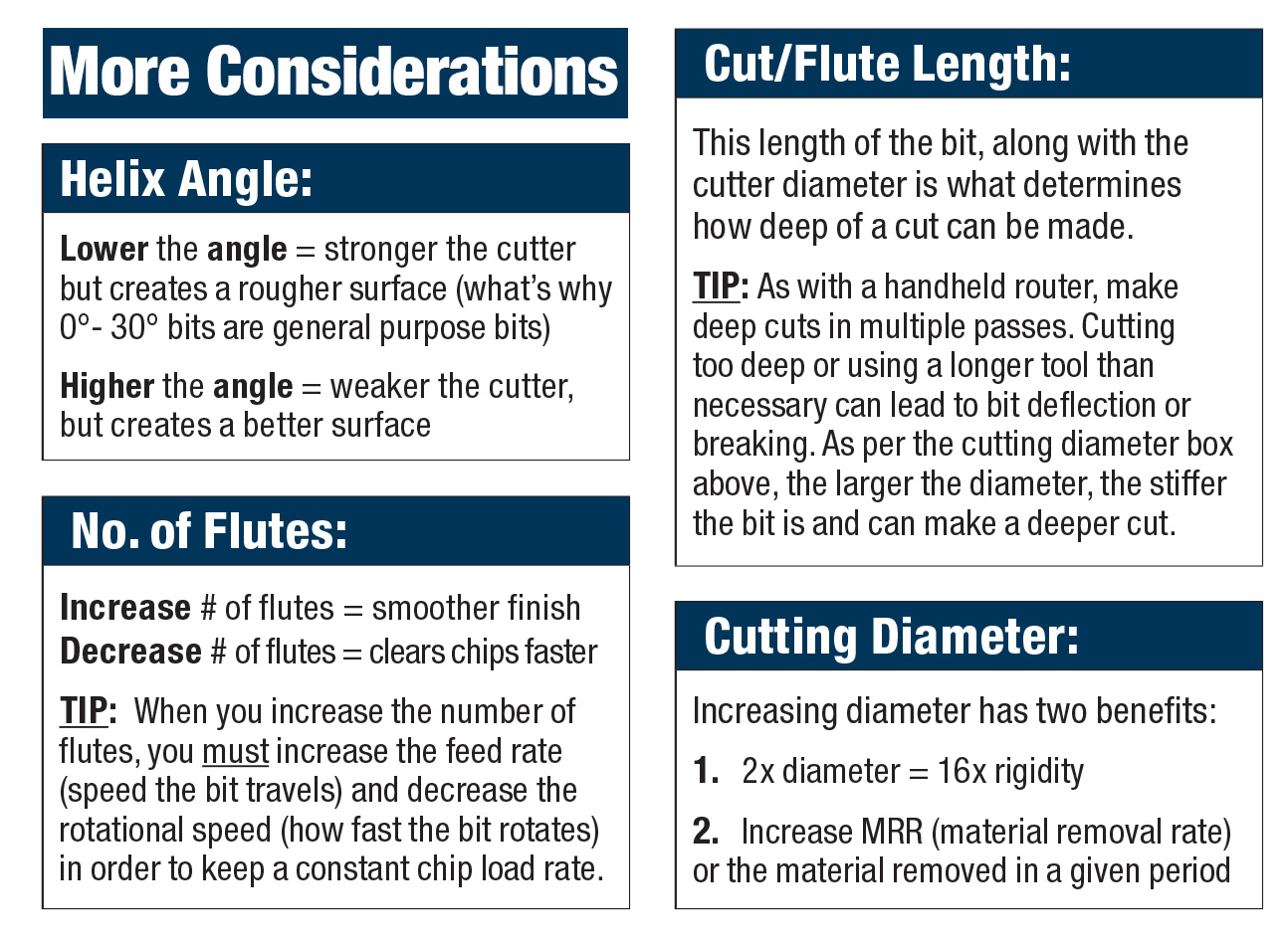 Getting to Know CNC Bits | Popular Woodworking