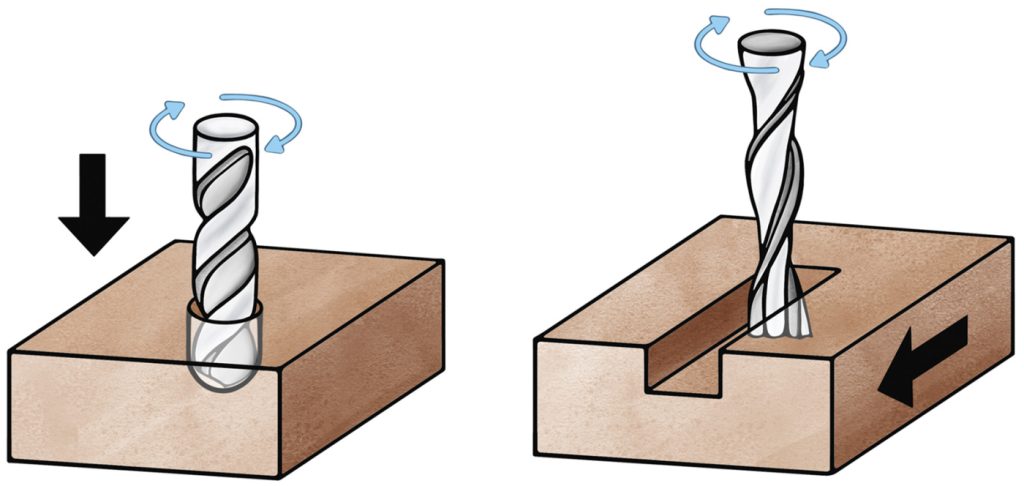 Getting to Know CNC Bits | Popular Woodworking