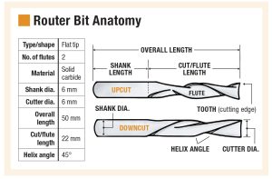 Getting to Know CNC Bits | Popular Woodworking