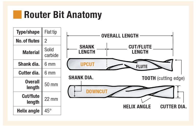 Getting to Know CNC Bits | Popular Woodworking