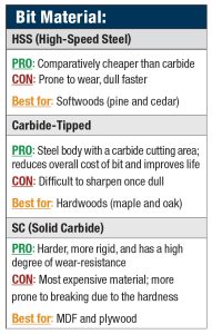 Getting to Know CNC Bits | Popular Woodworking