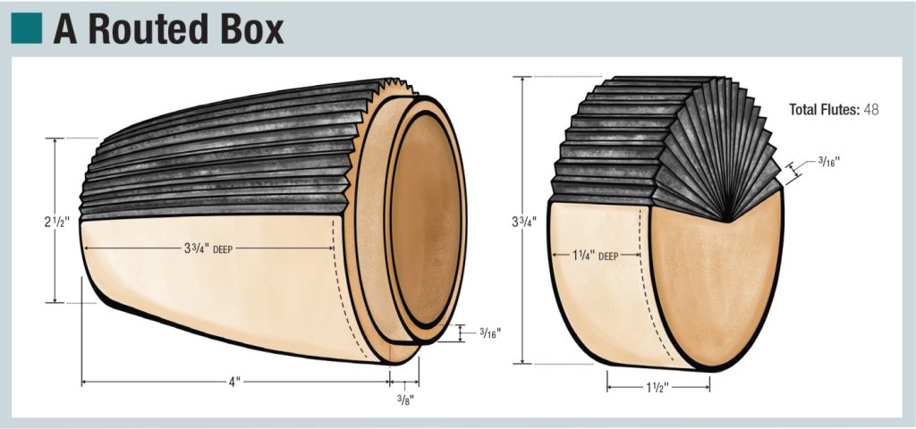 A Routed Box | Popular Woodworking