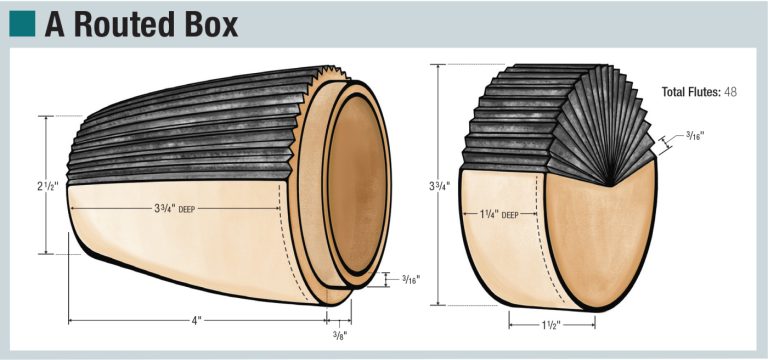A Routed Box | Popular Woodworking
