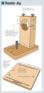 A Routed Box | Popular Woodworking