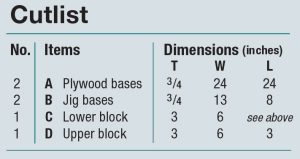 A Routed Box | Popular Woodworking