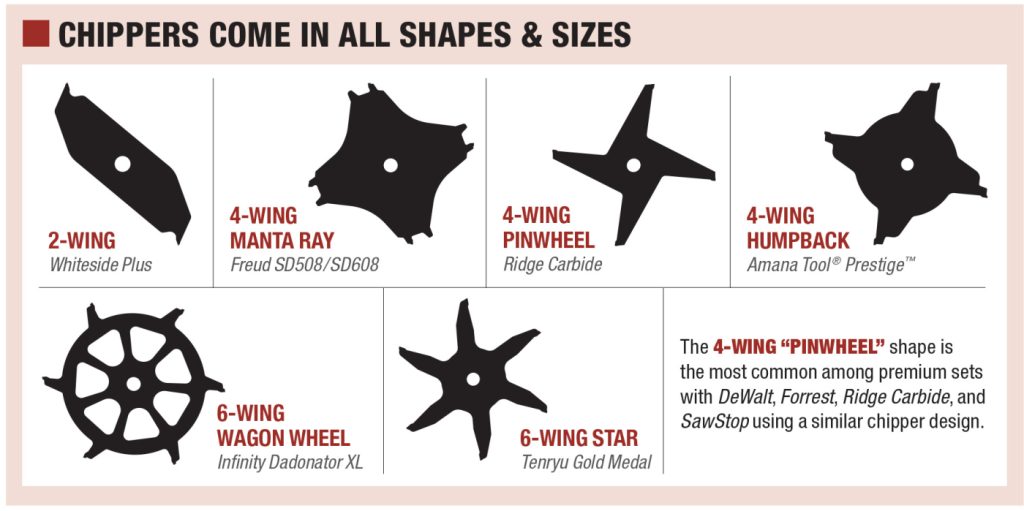 Dado Blade Showdown - 11 Blades Compared | Popular Woodworking