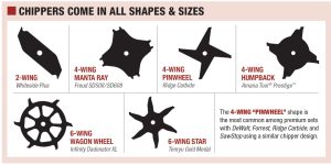 Dado Blade Showdown - 11 Blades Compared | Popular Woodworking