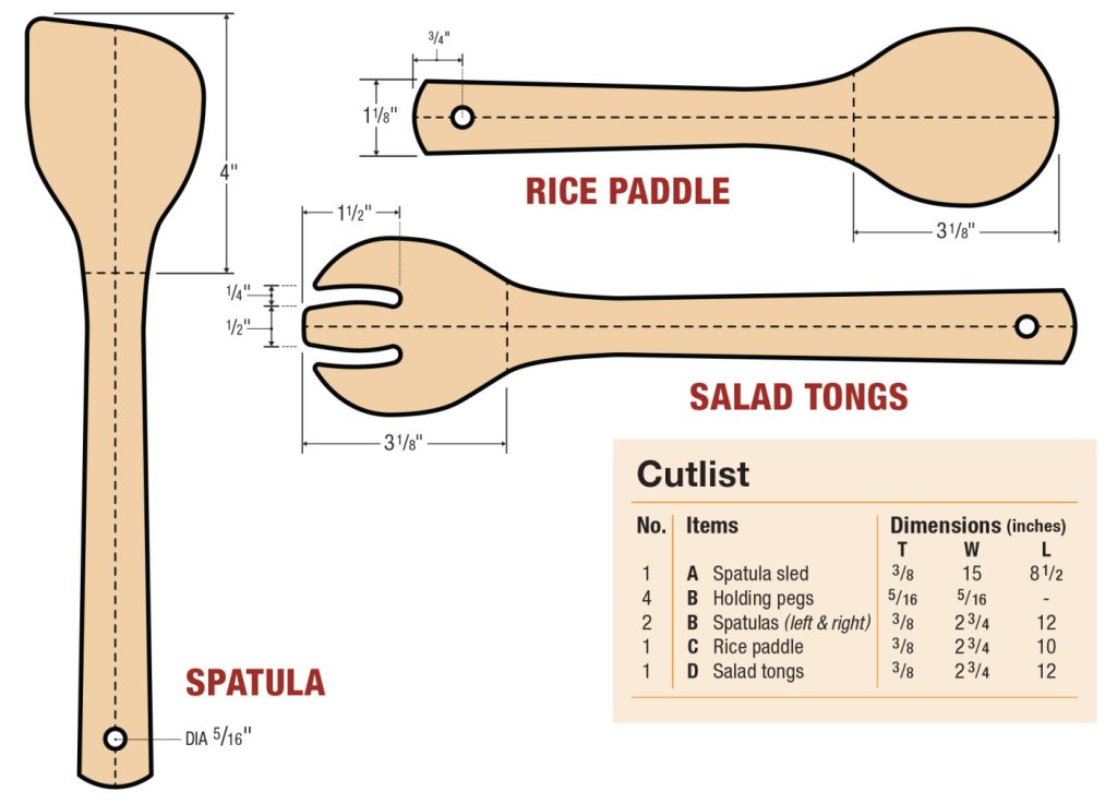 Kitchen Utensils | Popular Woodworking