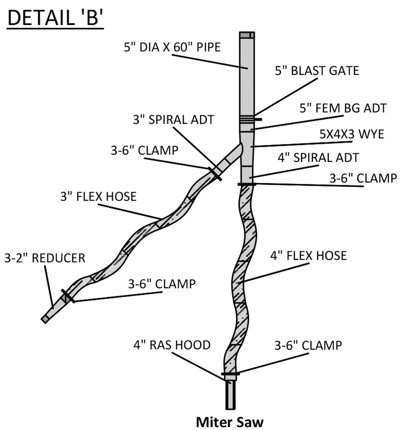 Hard-Line Dust Piping: Best Practices | Popular Woodworking