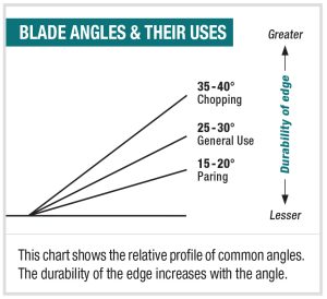 What is Sharp? | Popular Woodworking
