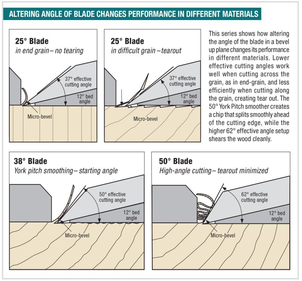 What is Sharp? | Popular Woodworking