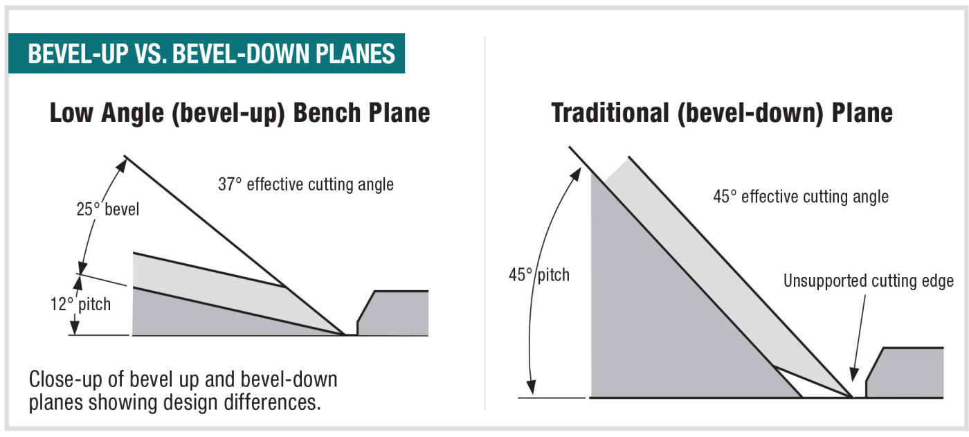 What is Sharp? | Popular Woodworking