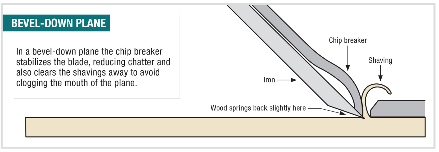 What is Sharp? | Popular Woodworking