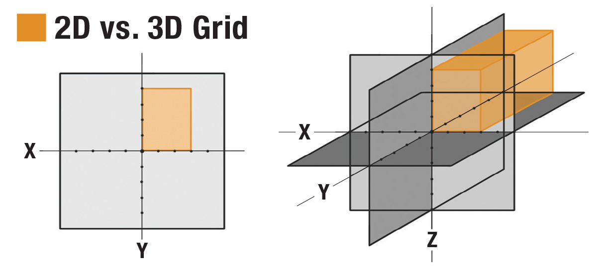 What, Why & Hows of CNC Machines | Popular Woodworking