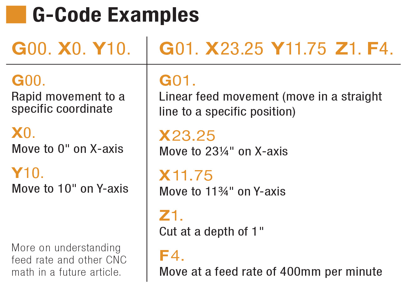 What, Why & Hows of CNC Machines | Popular Woodworking