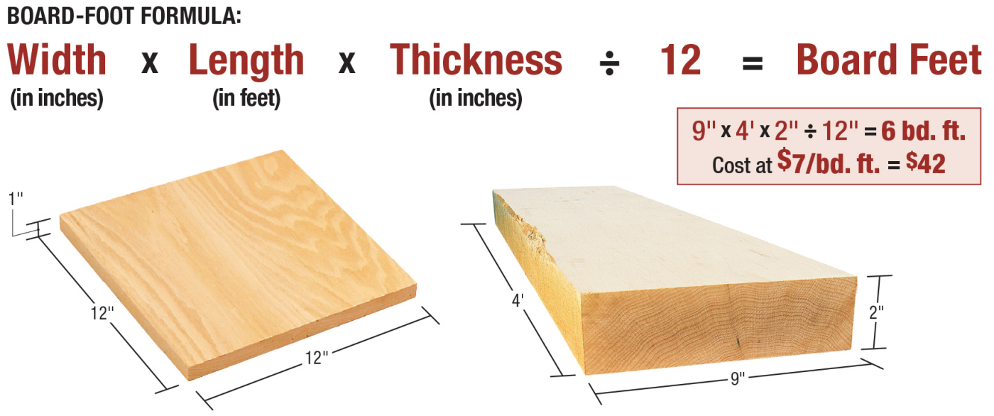 Woodworking Basics: Common Cuts | Popular Woodworking