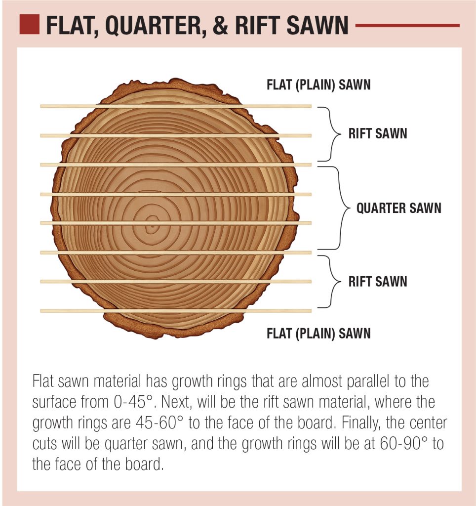 Excedo Side Table | Popular Woodworking