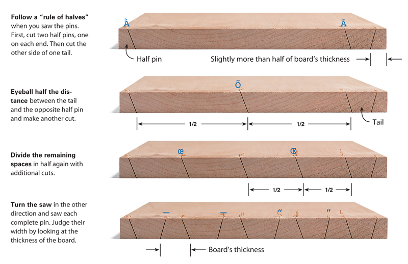 4 Tips for Dovetailing by Hand - Popular Woodworking Magazine