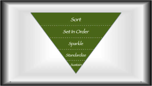 5S Principles and Woodshop Safety | Popular Woodworking