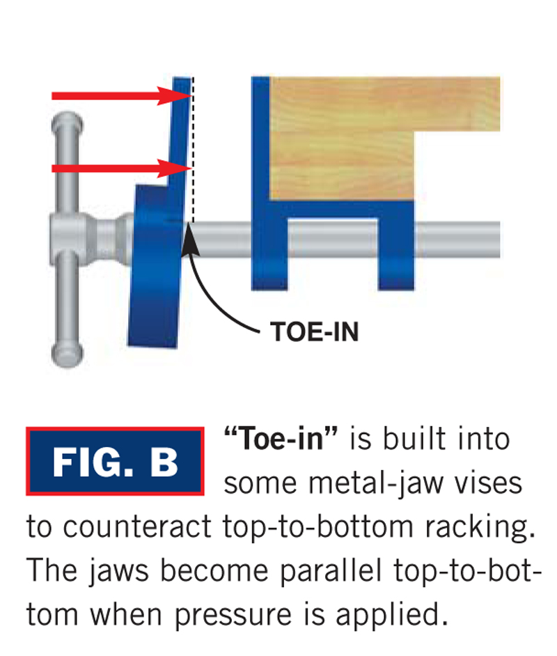 All About Vises | Popular Woodworking