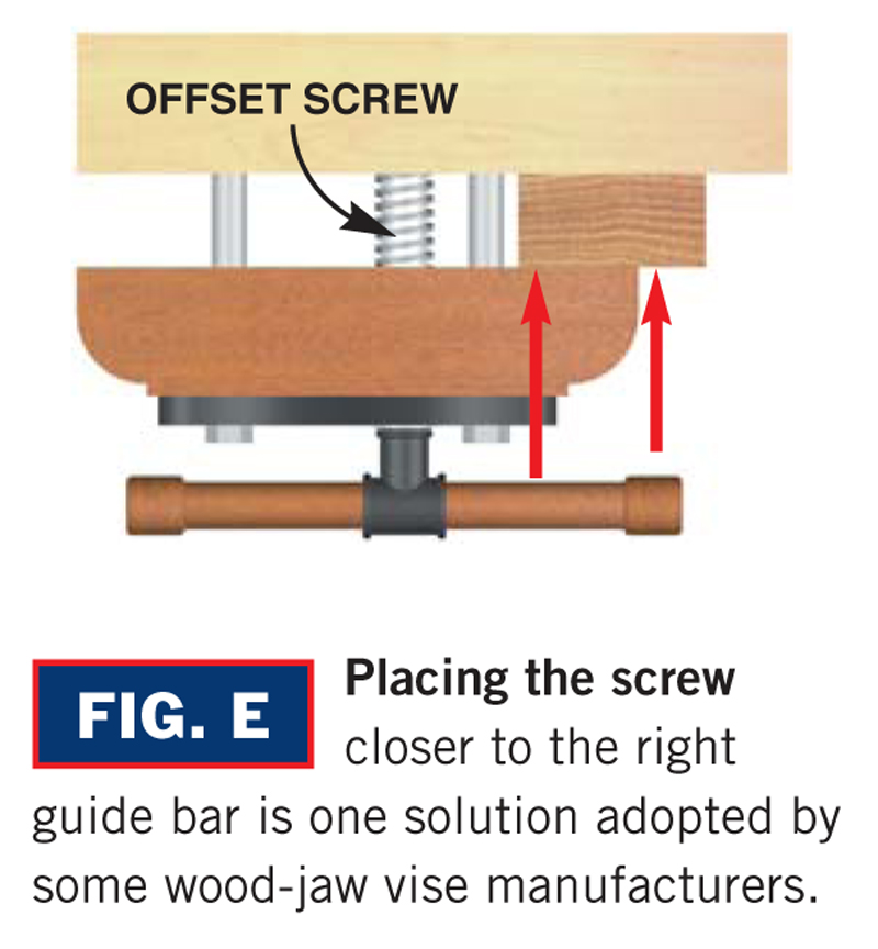 All About Vises | Popular Woodworking