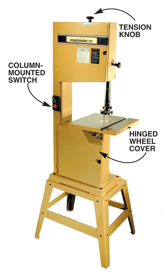 How to Buy a Bandsaw | Popular Woodworking