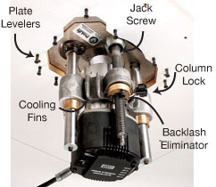 Router Lifts | Popular Woodworking