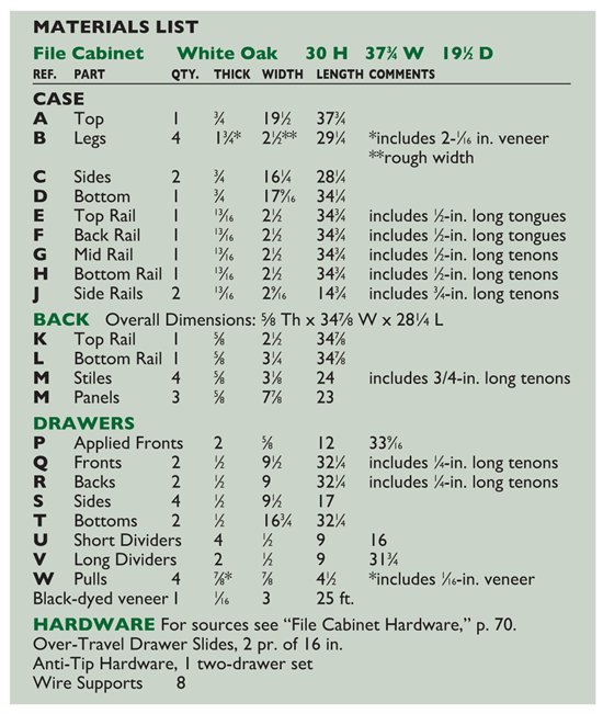 AW Extra 1/3/13 - 4-Way File Cabinet | Popular Woodworking