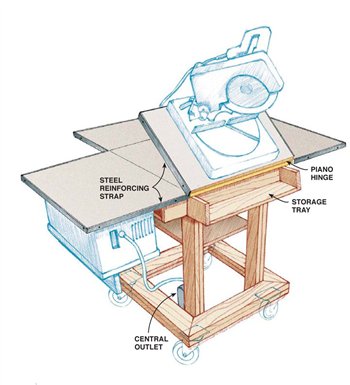 AW Extra 3/6/14 - Mobile Machine Caddy | Popular Woodworking