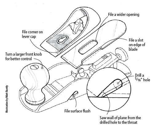 Make a Rabbet Block Plane | Popular Woodworking