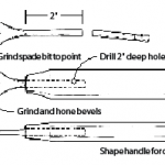 A Bit of a Marking Knife | Popular Woodworking