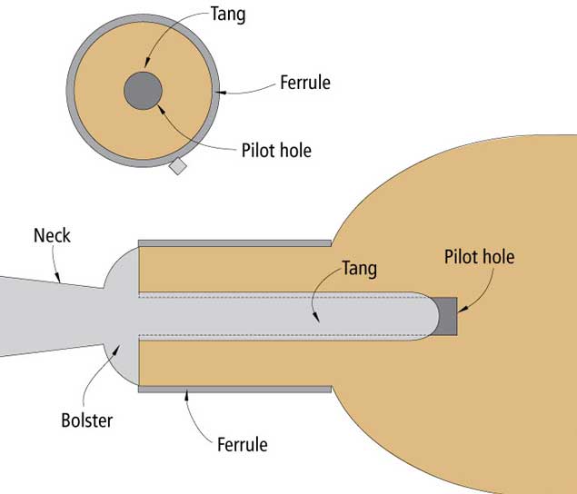 Making Your Own Chisel Handles | Popular Woodworking
