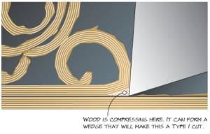 Your Guide to Tear-out | Popular Woodworking