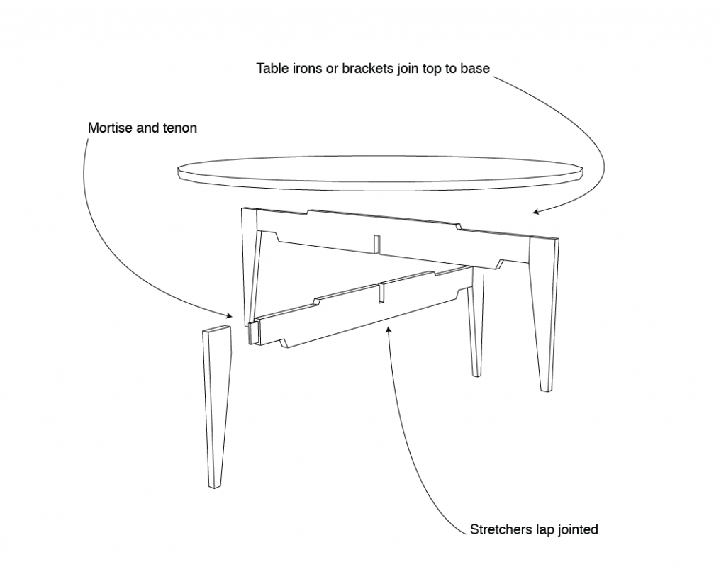 Risom Coffee Table | Popular Woodworking