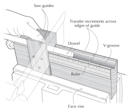 Compound Angles The Easy Way | Popular Woodworking
